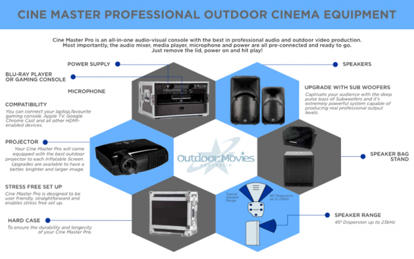 Platinum Screen Package – Perfect for 600 Guests